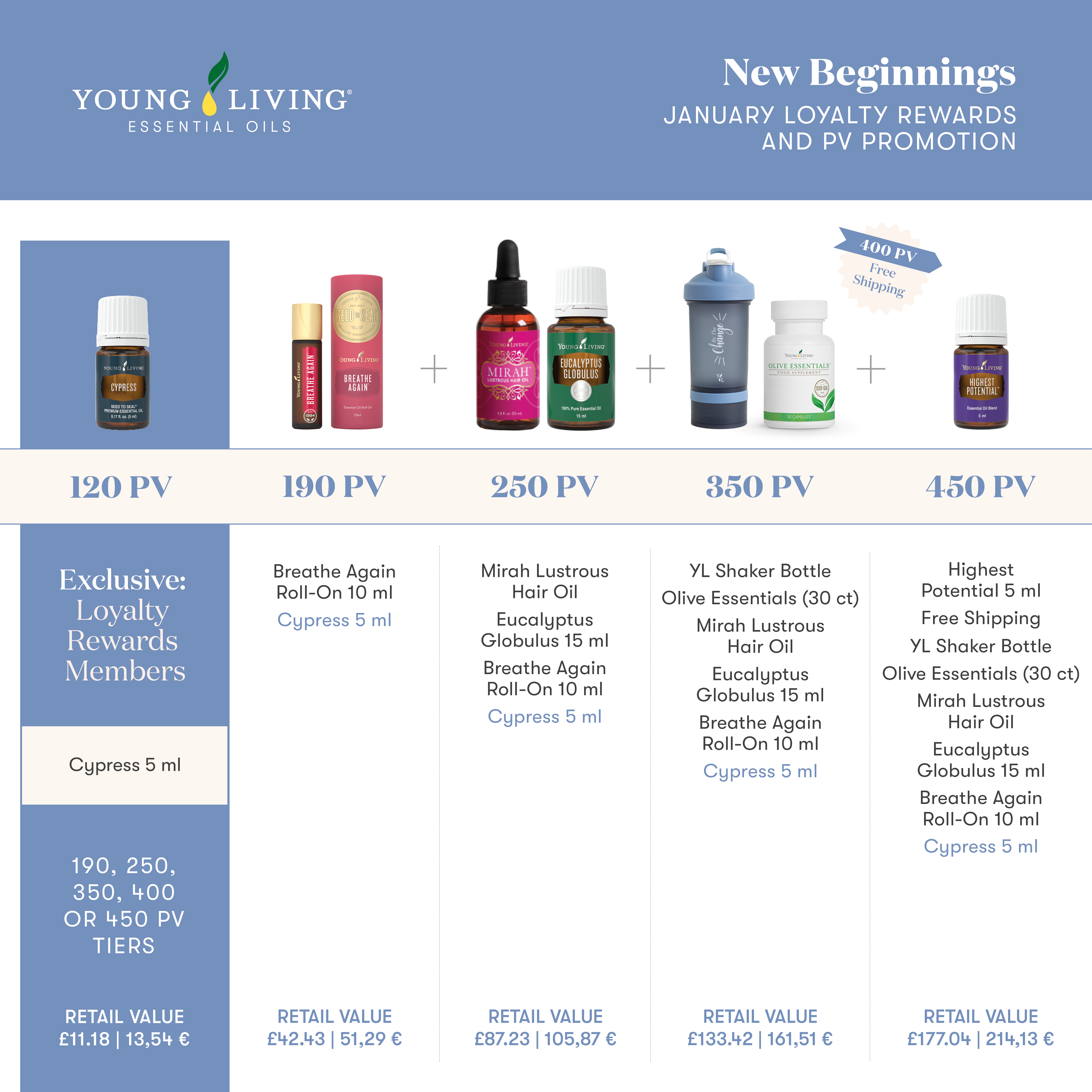 Monthly PV Promo | Young Living Essential Oils
