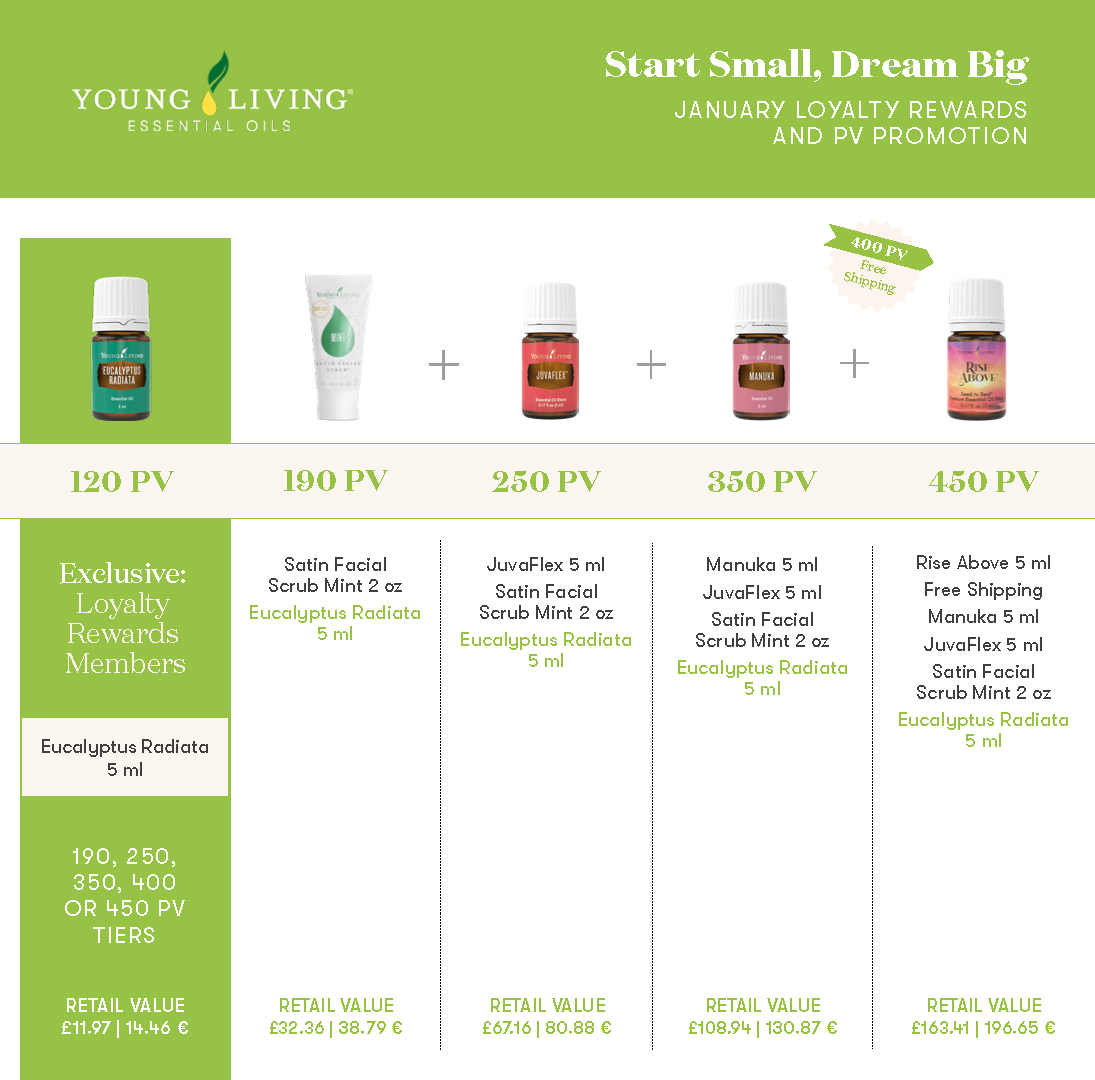 Monthly PV Promo | Young Living Essential Oils