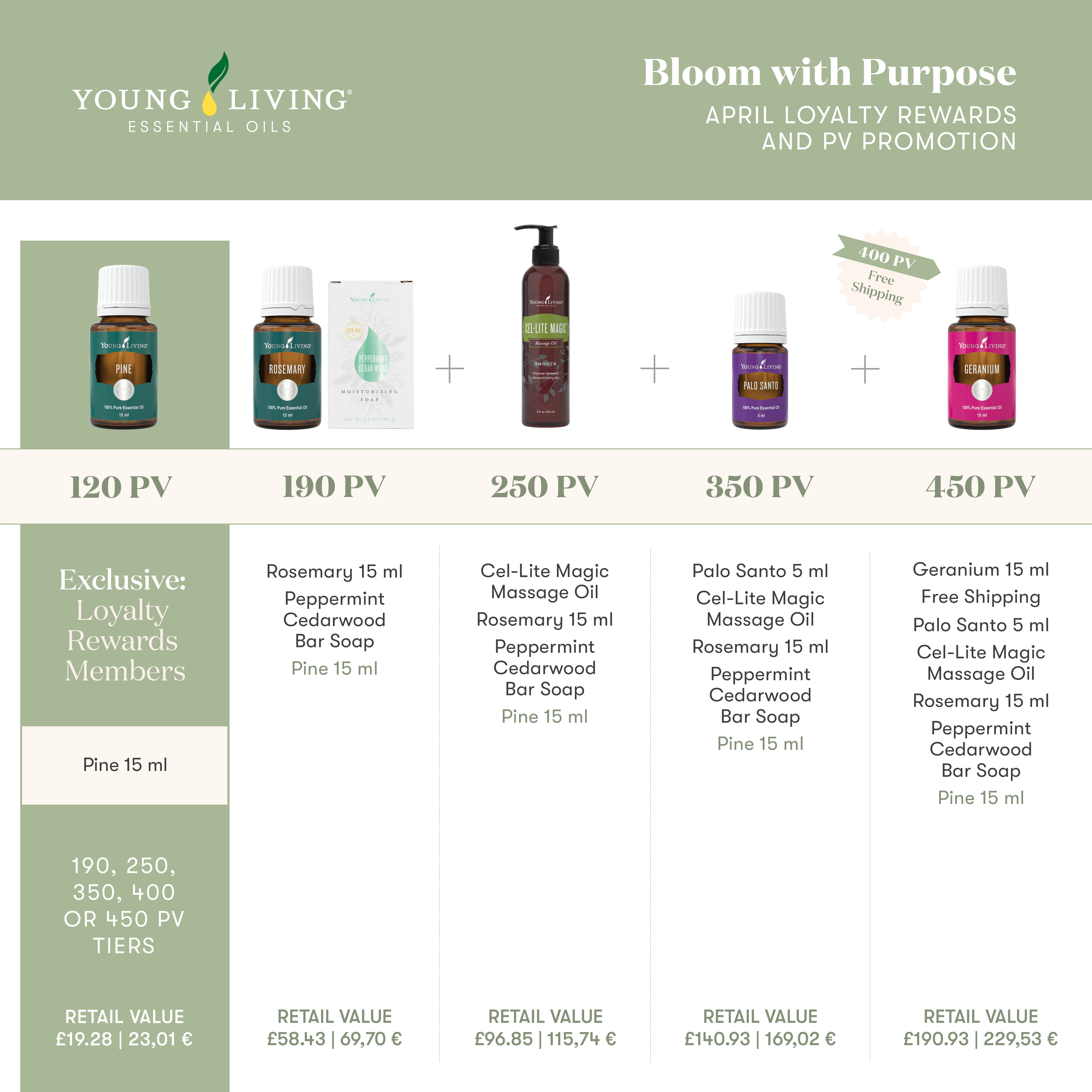 Monthly PV Promo | Young Living Essential Oils