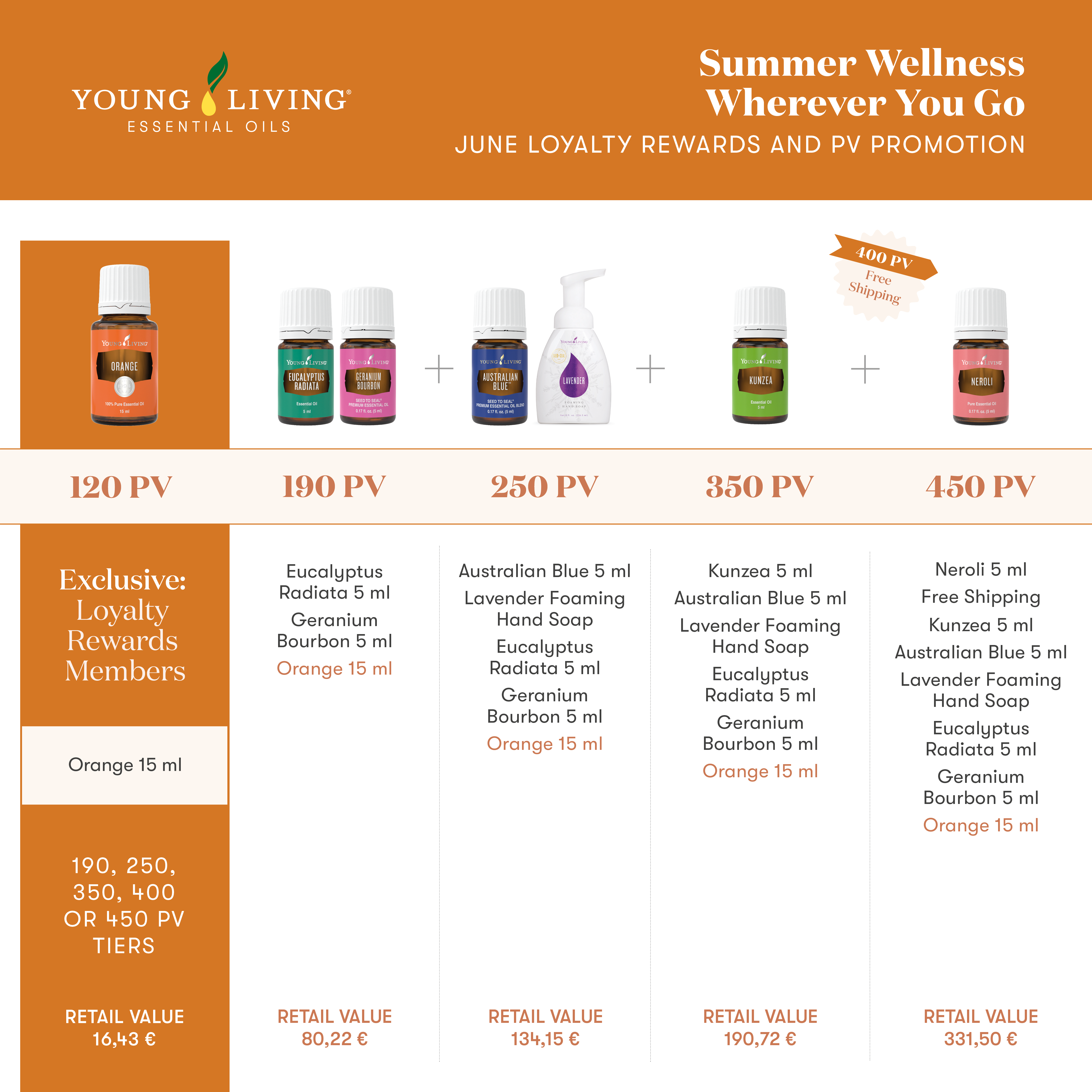 Monthly PV Promo | Young Living Essential Oils