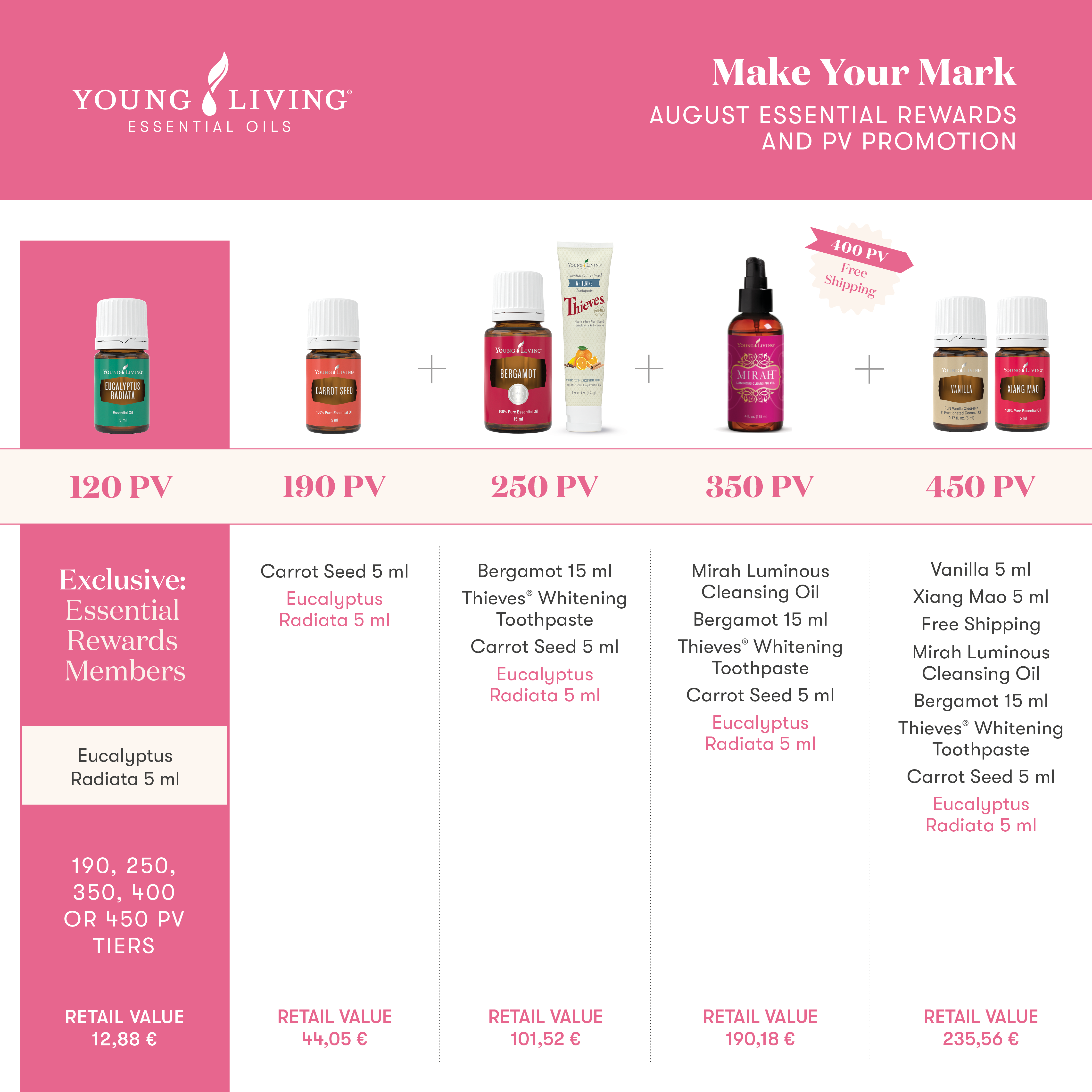Monthly PV Promo | Young Living Essential Oils