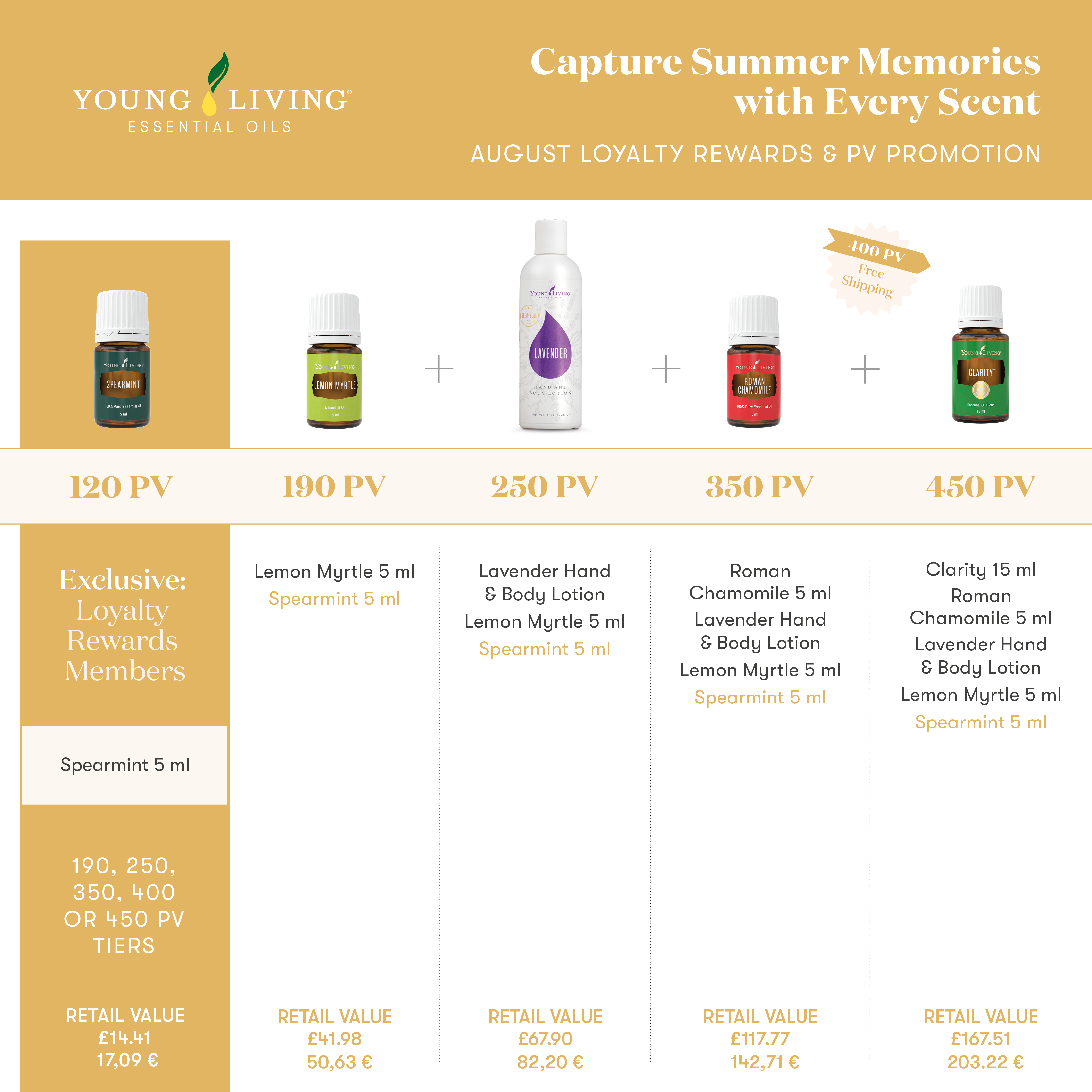 Monthly PV Promo | Young Living Essential Oils