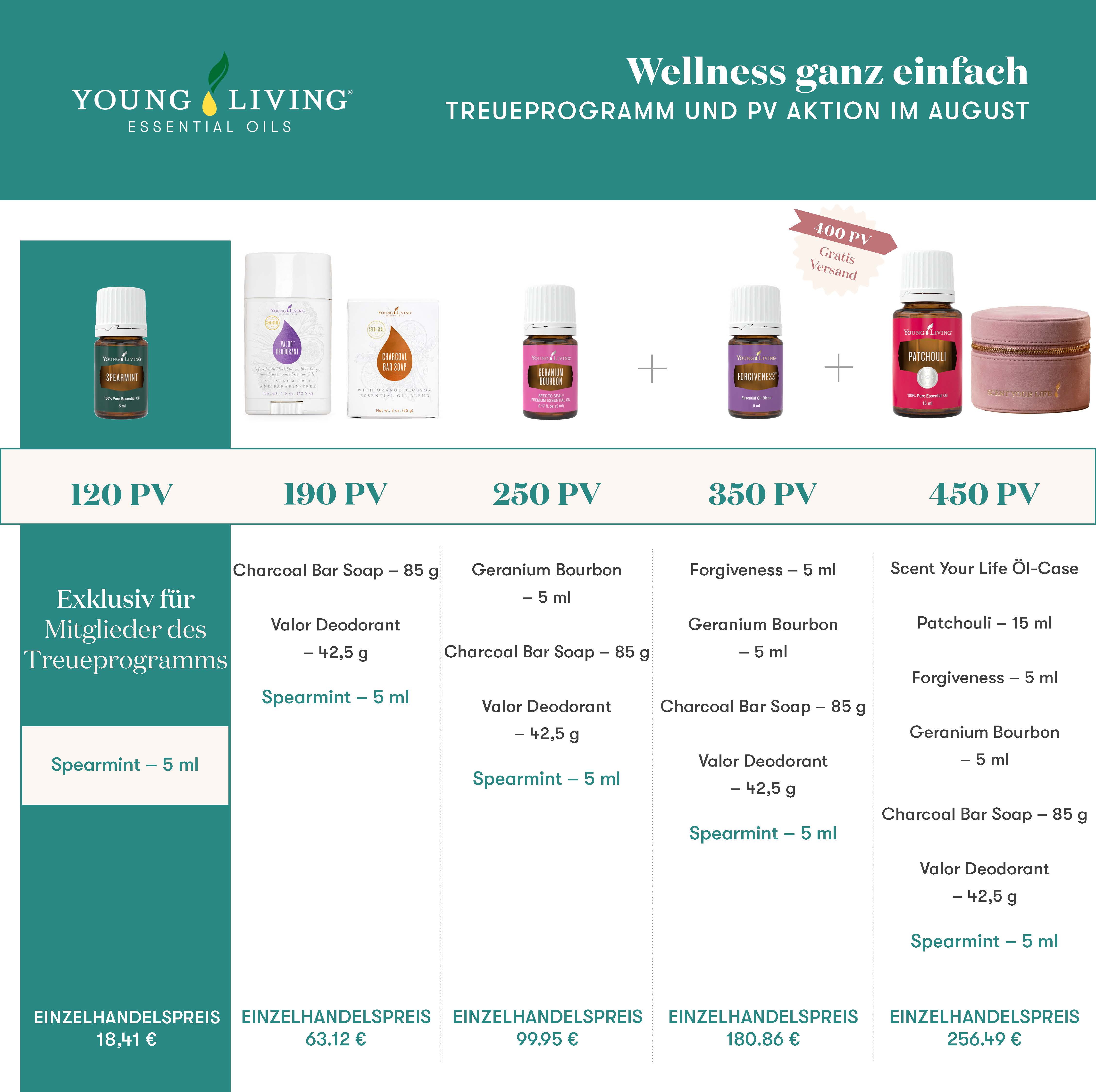Aktionen | Young Living Essential Oils