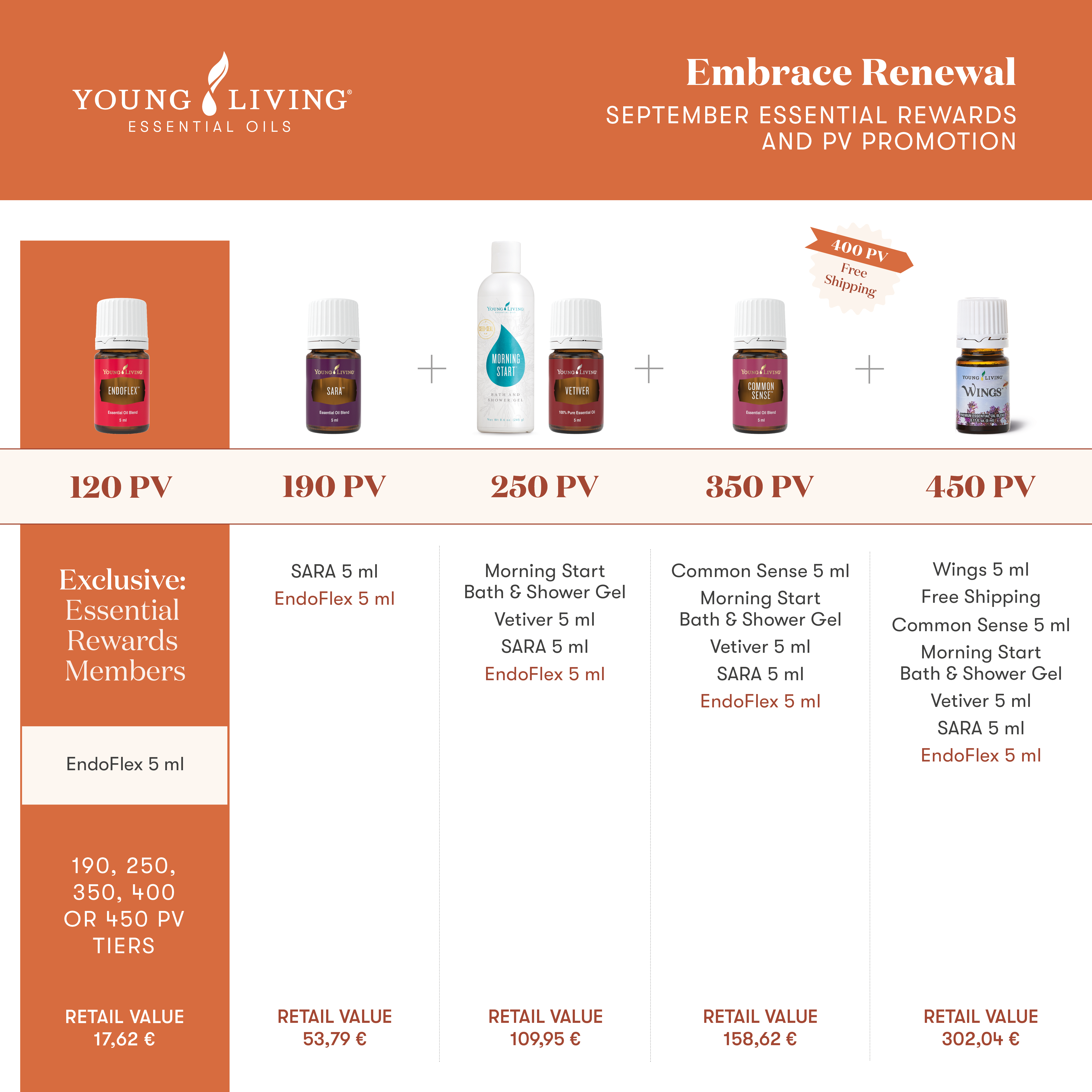 Monthly PV Promo | Young Living Essential Oils
