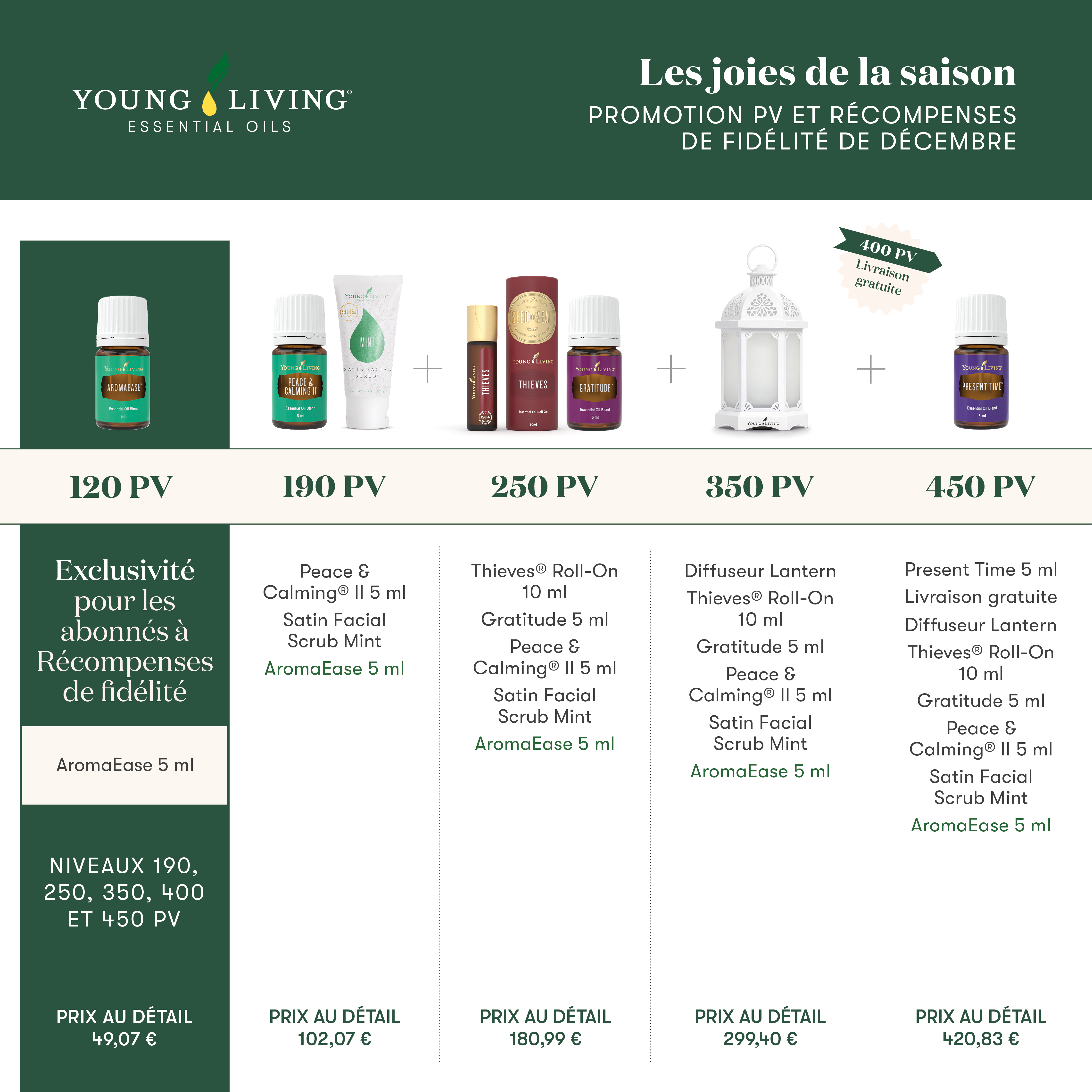 Promotions | Young Living Essential Oils