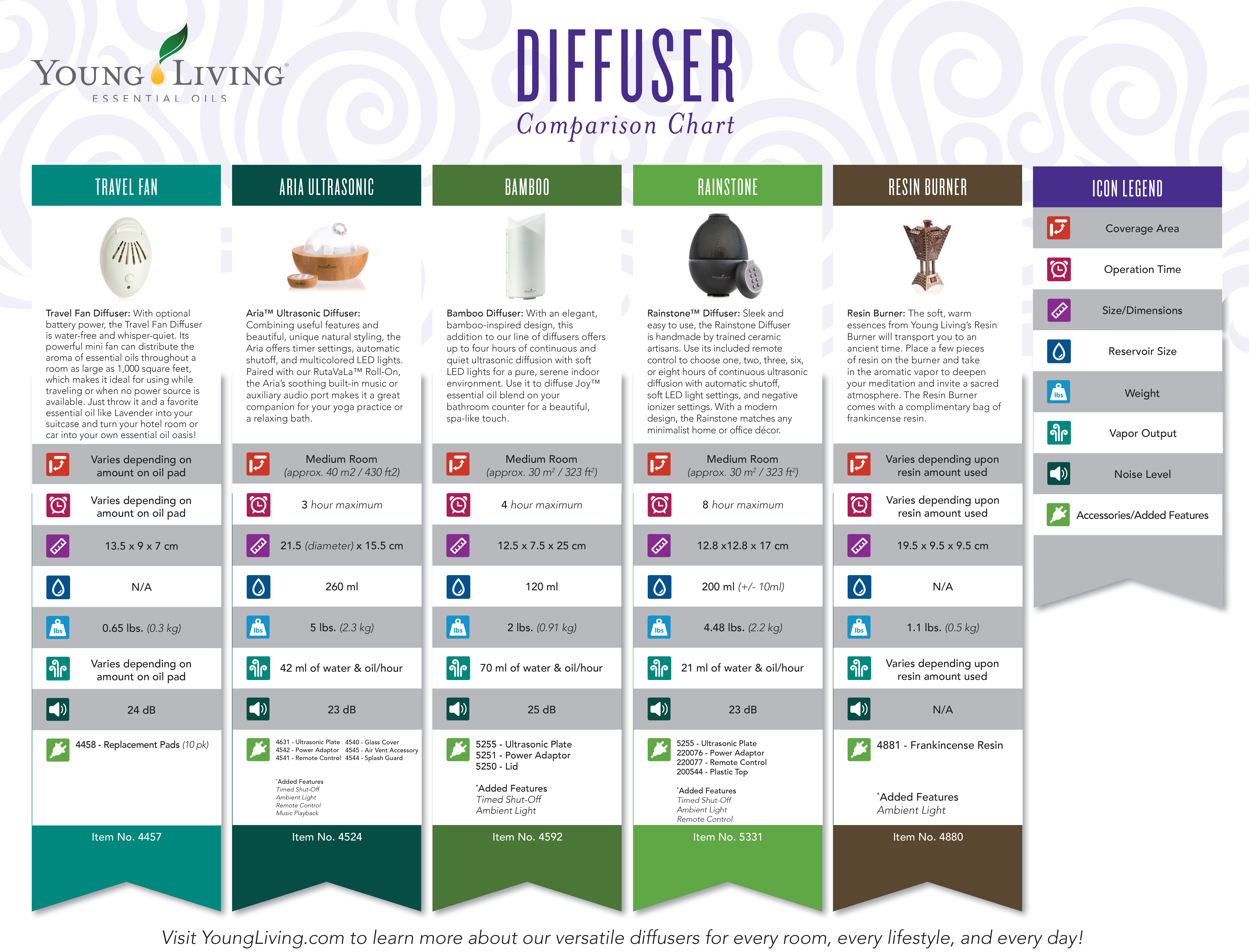 Buy Essential Oils - Sarah Loves...